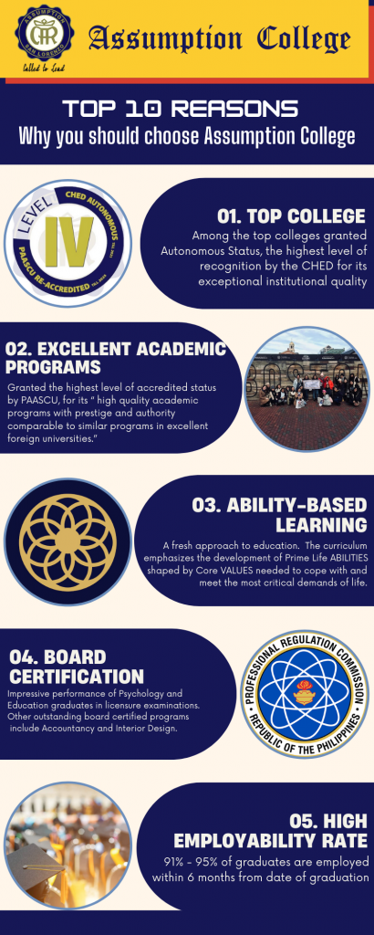 Graduate School Programs – Assumption College Admissions Hub